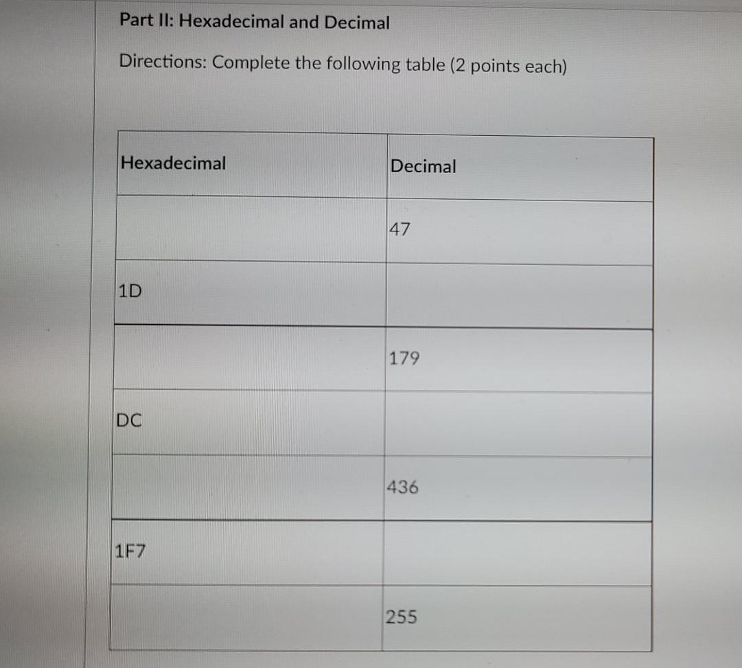 Solved Part II: Hexadecimal and Decimal Directions: Complete | Chegg.com Solved Part II: Hexadecimal and Decimal Directions: Complete | Chegg.com