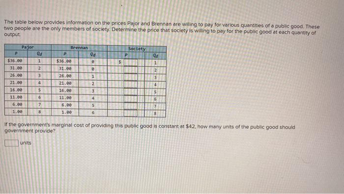 Solved The table below provides information on the prices | Chegg.com