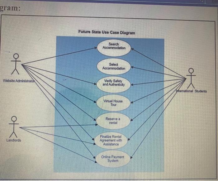 Solved my project topic is to create a website for | Chegg.com