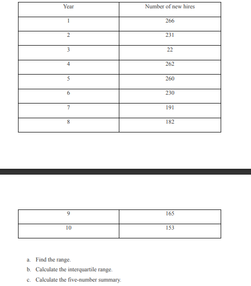 Solved Five number summary (minimum, ﻿first quartile, | Chegg.com