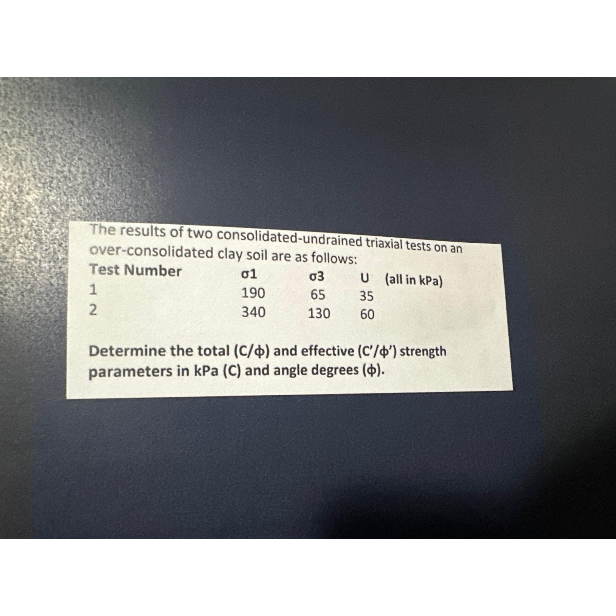 Solved The Results Of Two Consolidated Undrained Triaxial