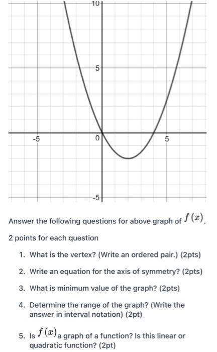 Solved 10 5 -5 0 5 Answer the following questions for above | Chegg.com