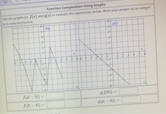 Solved Function Composition Using Graphs Usi L. fa. (x) and | Chegg.com