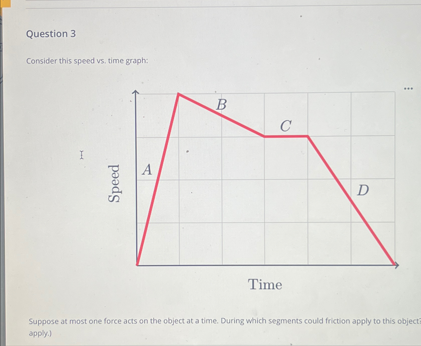 Solved Question 3Consider this speed vs. ﻿time graph:Suppose | Chegg.com