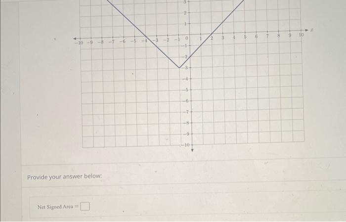 Solved Find the net signed area between the graph of the | Chegg.com