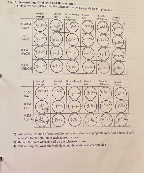 Part A: Determining pH of Acid and Base solutions 1) | Chegg.com