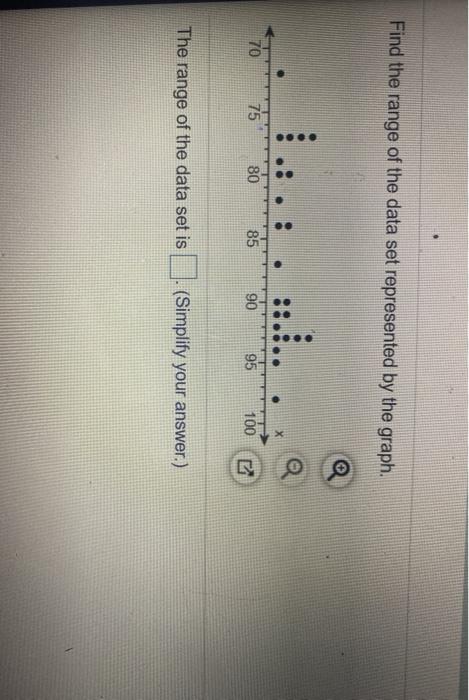 Solved Find the range of the data set represented by the | Chegg.com