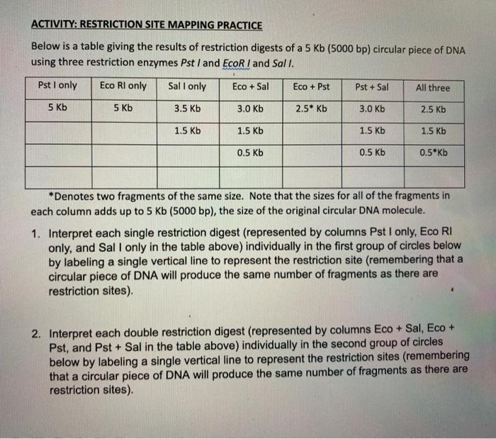 ACTIVITY: RESTRICTION SITE MAPPING PRACTICE Below is | Chegg.com