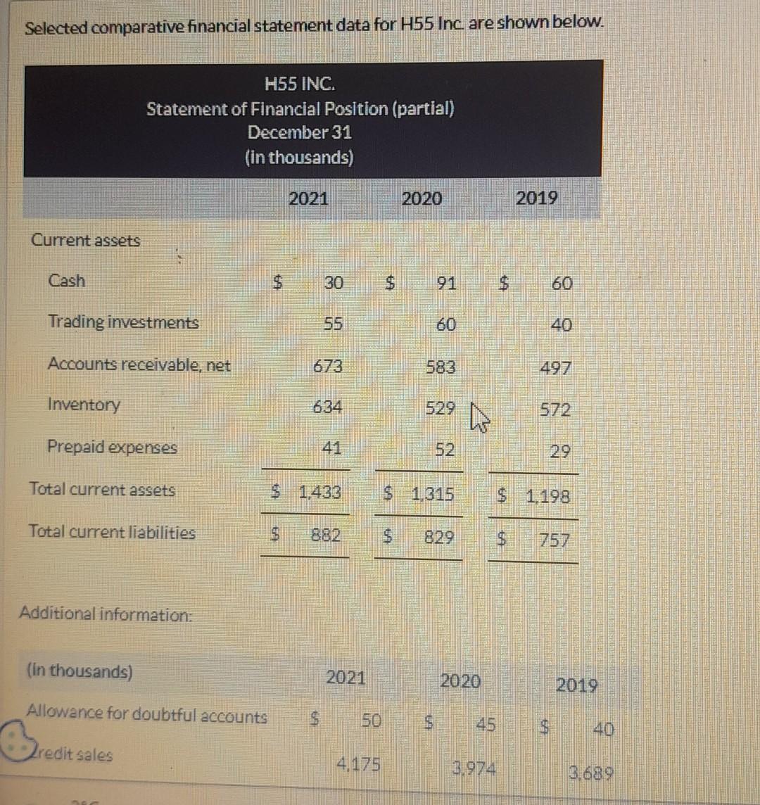 Solved Selected comparative financial statement data for H55 | Chegg.com