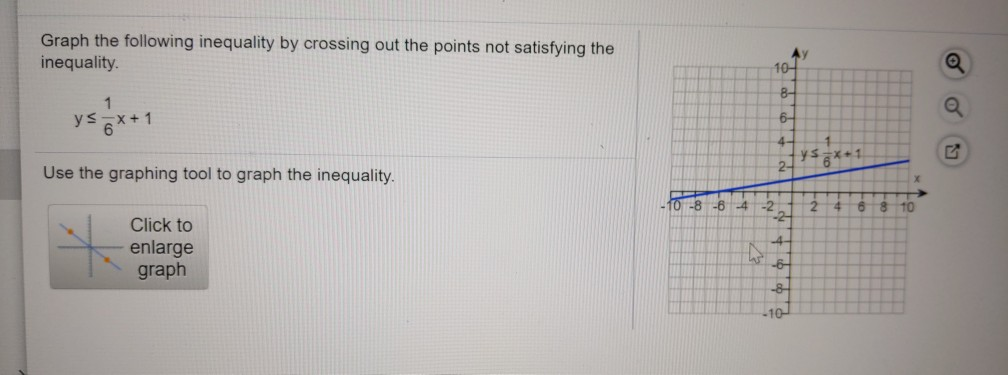 Solved graph the following inequality by Crossing out the | Chegg.com