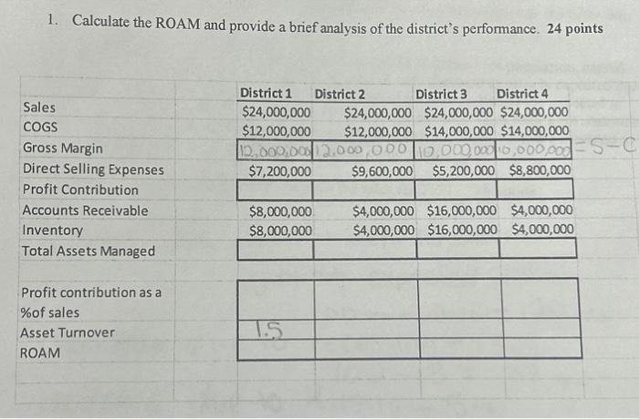 Solved 1. Calculate the ROAM and provide a brief analysis of | Chegg.com