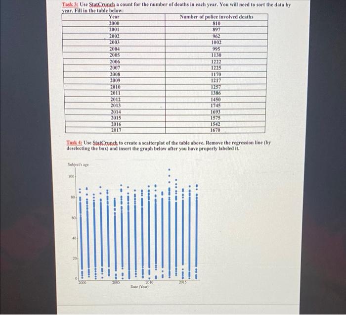 Solved Part 1: Summarizing and Graphing Data Task 1: Prepare | Chegg.com
