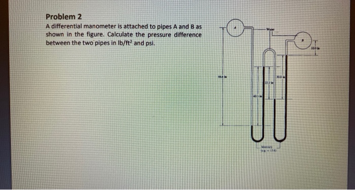 Solved Problem 2 A differential manometer is attached to | Chegg.com