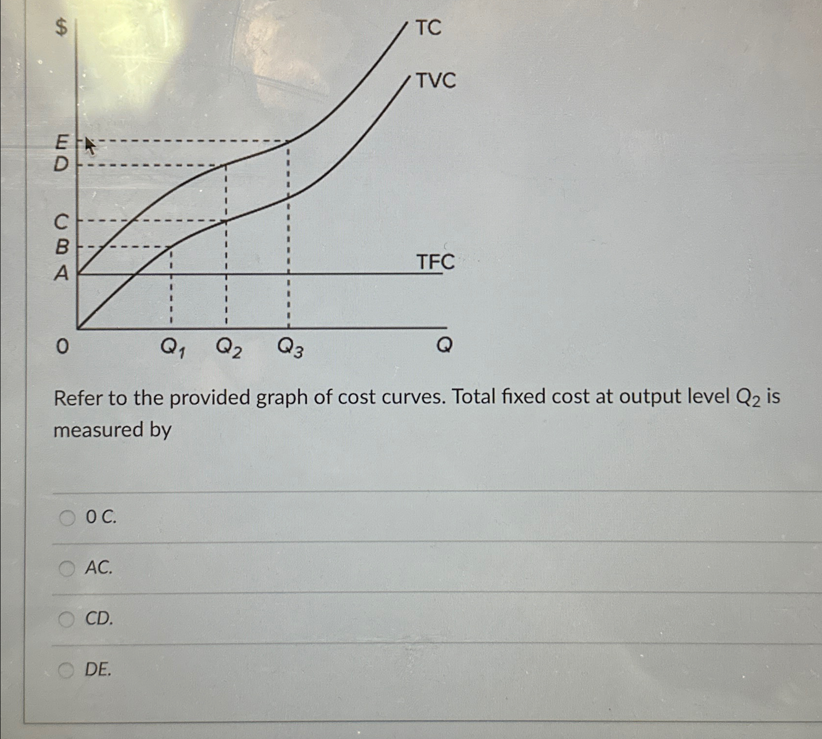 Solved Refer to the provided graph of cost curves. Total | Chegg.com