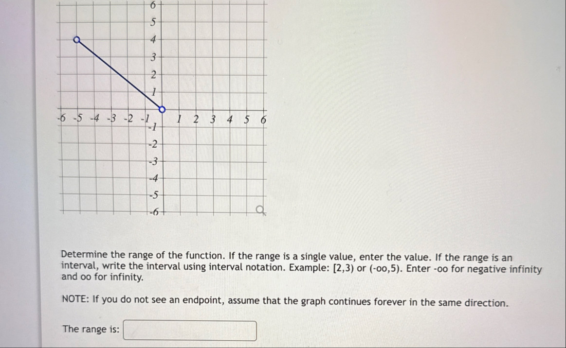 Solved Determine the range of the function. If the range is | Chegg.com