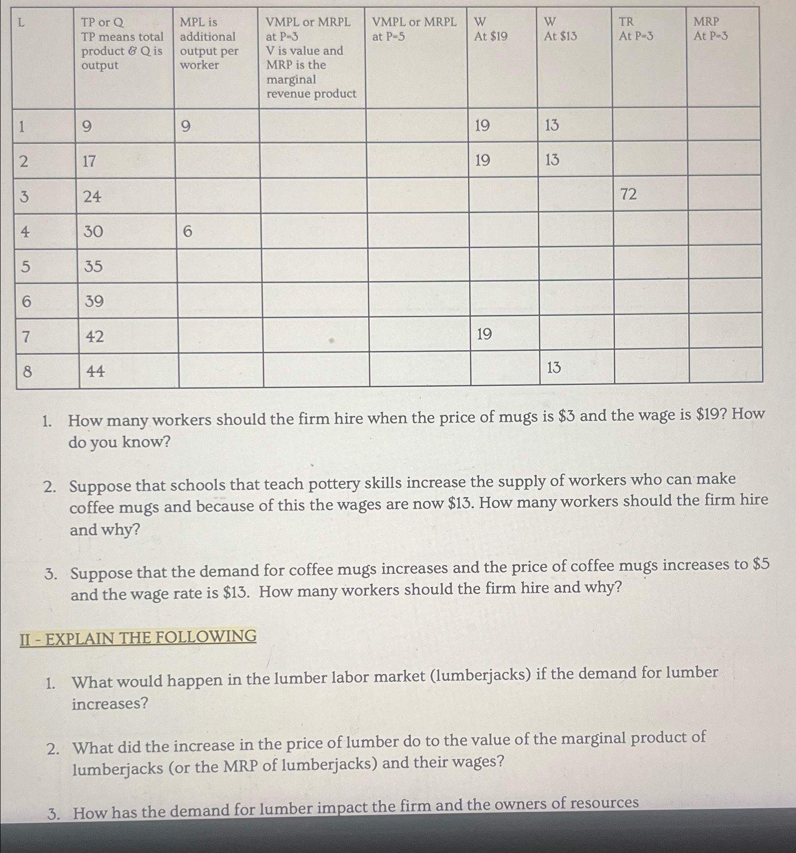 Solved \table[[L,\table[[TP or Q],[TP means total],[product | Chegg.com