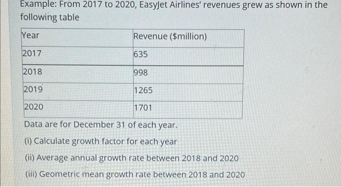 Solved Example: From 2017 to 2020, EasyJet Airlines' | Chegg.com