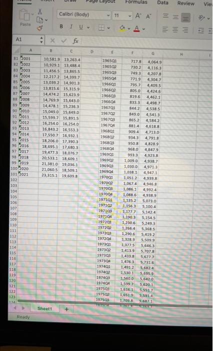 Solved Using the excel spreadsheets from the bea.gov | Chegg.com