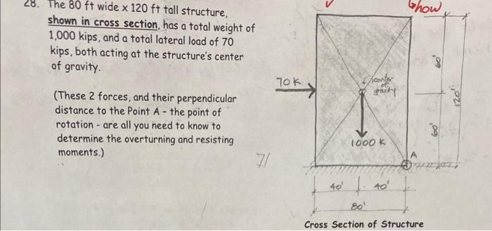 Solved 28. The 80ft wide ×120ft tall structure, shown in | Chegg.com