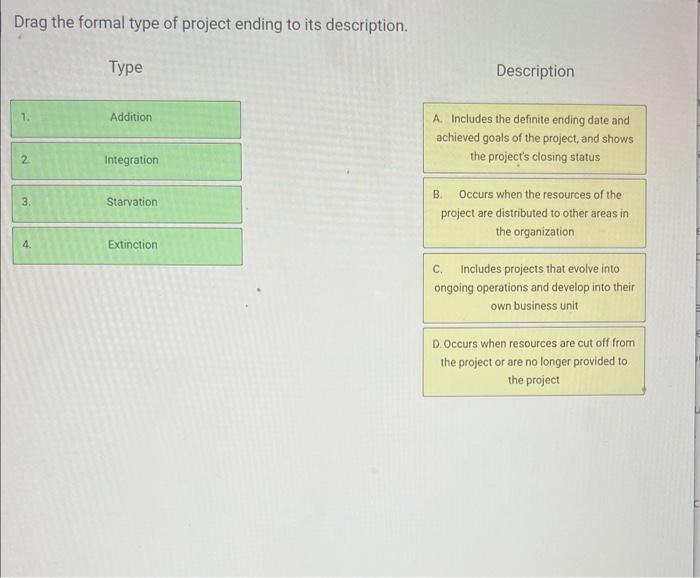 Solved Drag the formal type of project ending to its | Chegg.com