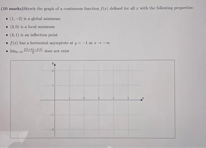Solved (10 marks)Sktech the graph of a continuous function | Chegg.com