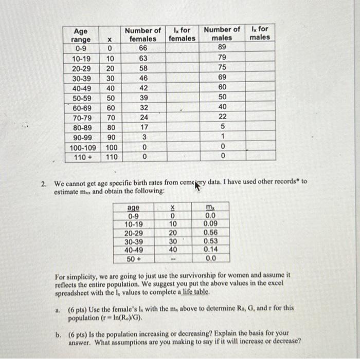 Solved 2. We cannot get age specific birth rates from | Chegg.com