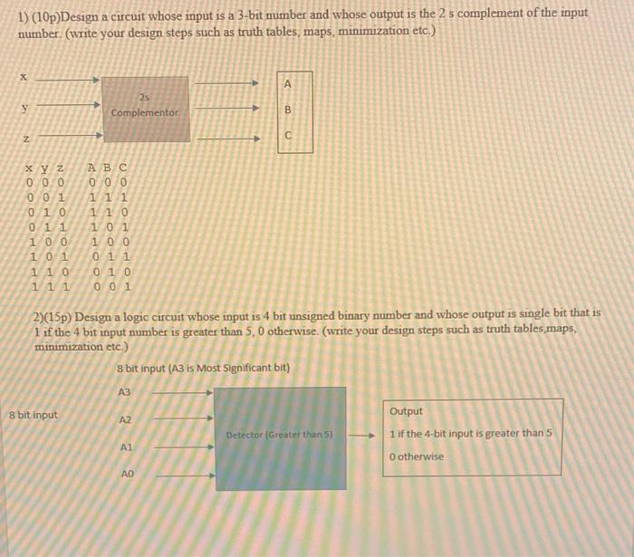 Solved 1 10pdesign A Circuit Whose Input Is A 3 Bit 