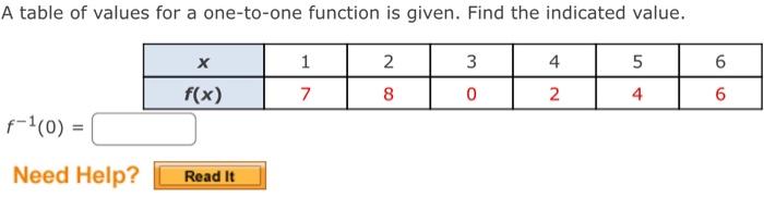 Solved f−1(0)=Find the inverse function of f. f(x)=6x+5 | Chegg.com