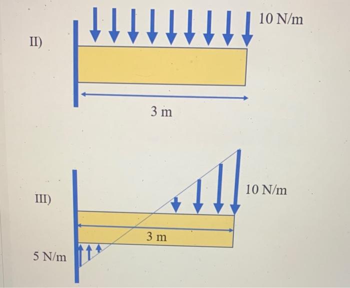 Solved For each beam, a) draw the free body diagram, | Chegg.com