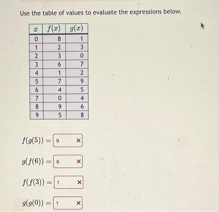 Solved Use the table of values to evaluate the expressions | Chegg.com