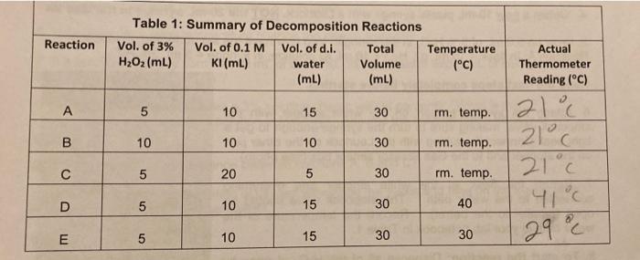 Solved Using table 1 how do you solve tables 2-4, please | Chegg.com