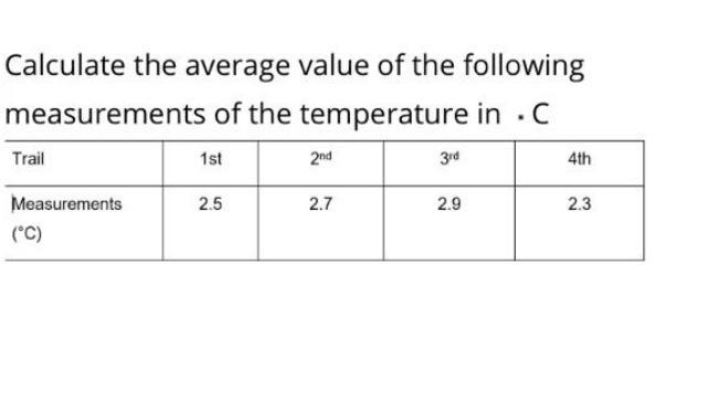 Solved Calculate the average value of the following | Chegg.com