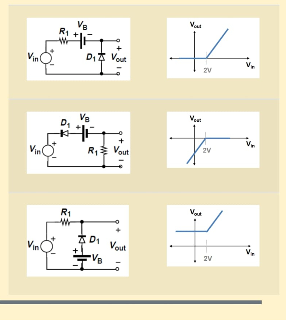 Solved These are diode circuits with there respective graphs | Chegg.com