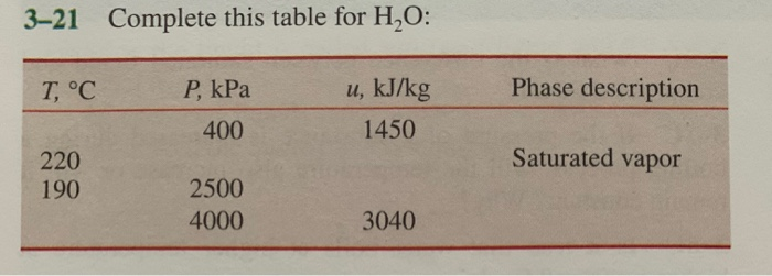 Solved 3–21 Complete this table for H2O: T, °C P, kPa Phase | Chegg.com