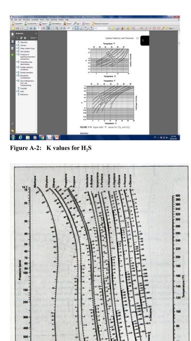 Solved A multicomponent distillation column is operating | Chegg.com