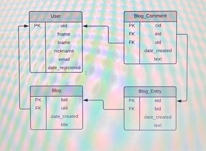 Solved Write both tuple and domain relational calculus | Chegg.com Solved Write both tuple and domain relational calculus | Chegg.com