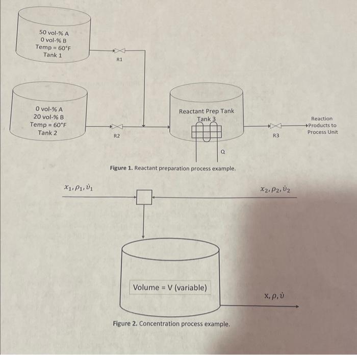 Solved This problem uses the three-tank reactant preparation | Chegg.com