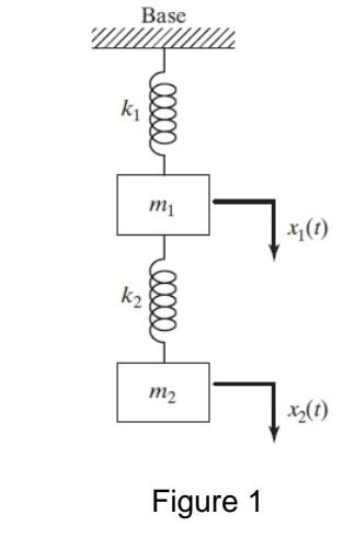 Solved 1. A machine can be modeled as a 2-DOF system as | Chegg.com