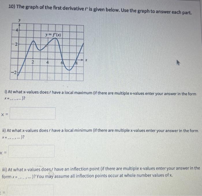 Solved 10) The graph of the first derivative f′ ' is given | Chegg.com