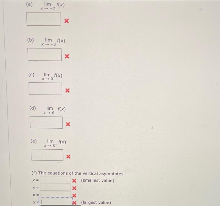 Solved For the function f whose graph is shown, state the | Chegg.com