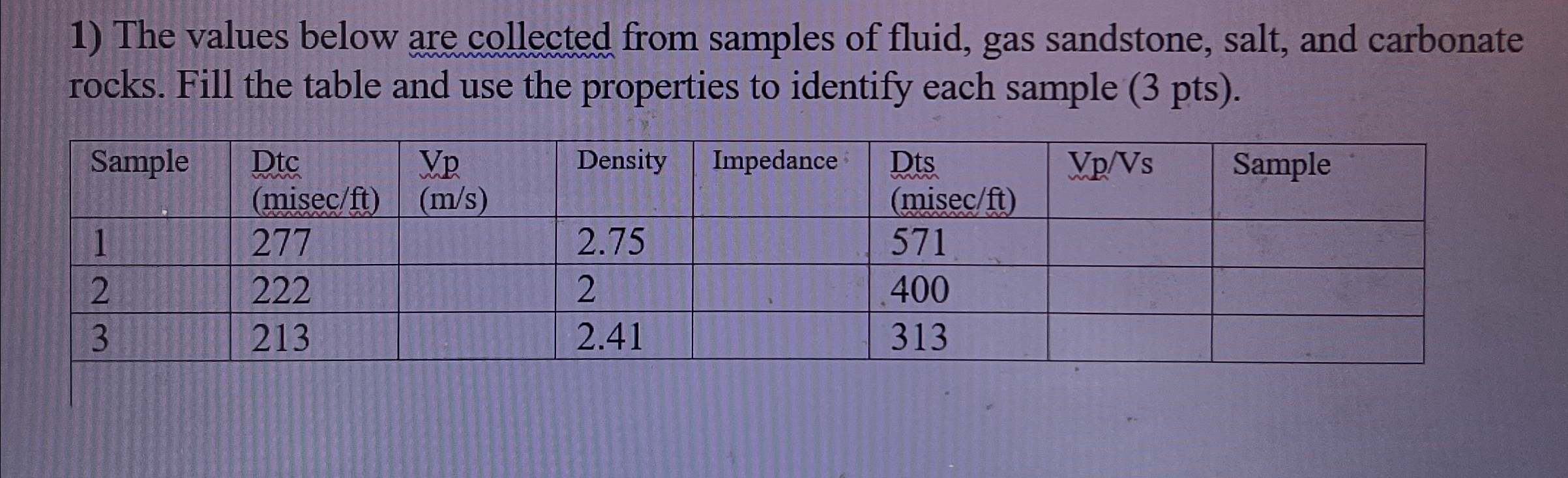 Solved The values below are collected from samples of fluid, | Chegg.com