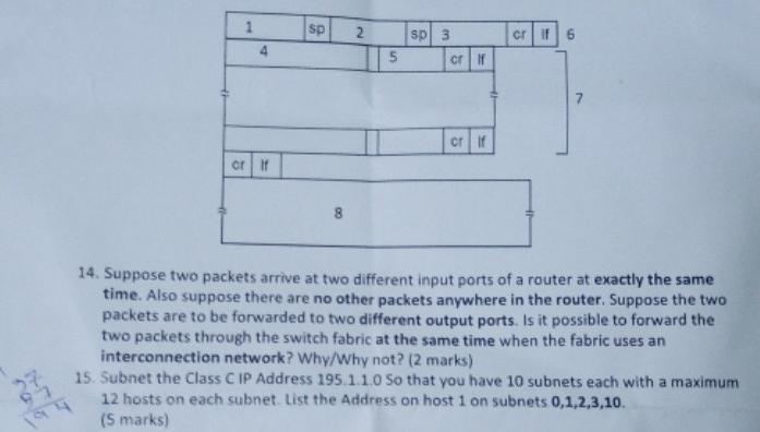 Solved 14 Suppose Two Packets Arrive At Two Different Input