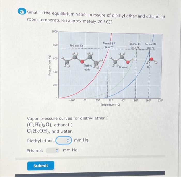 Solved a What is the equilibrium vapor pressure of diethyl | Chegg.com