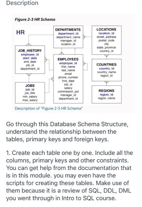 Solved Description Figure 2-3 HR Schema LOCATIONS location | Chegg.com