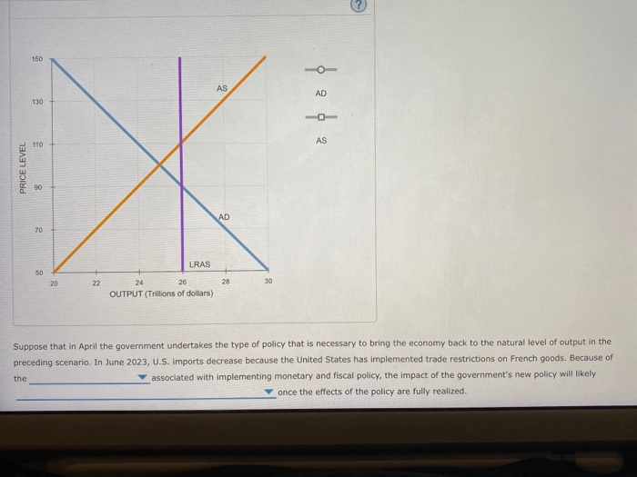 Solved Should the government use monetary and fiscal policy | Chegg.com