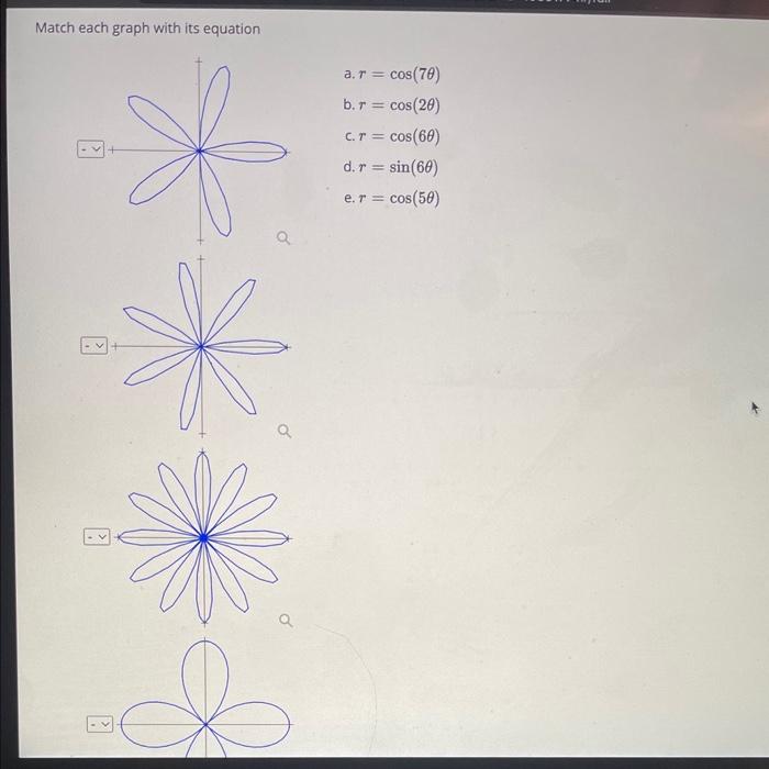 Solved Match each graph with its equation a. r=cos(7θ) b. | Chegg.com