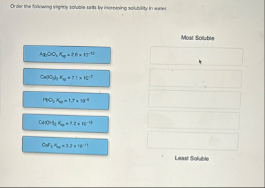 Solved Order the following slightly soluble salts by | Chegg.com