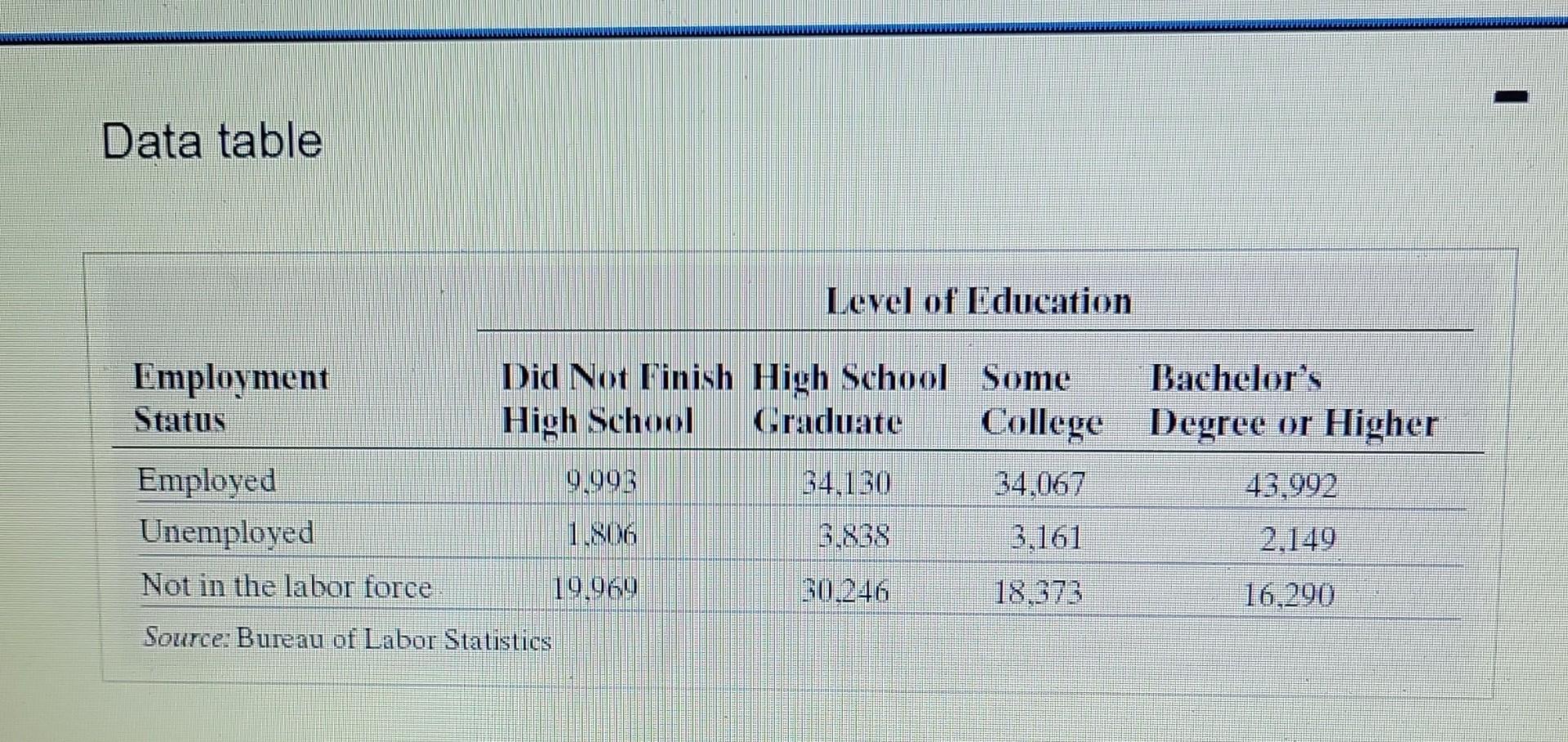 Solved Refer To The Table Linked Below Is Constructing A 4915