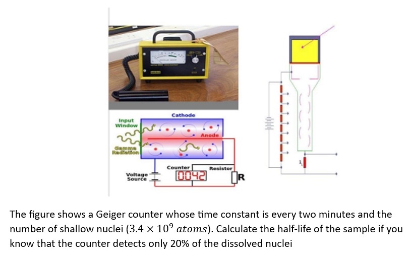Solved The figure shows a Geiger counter whose time constant | Chegg.com