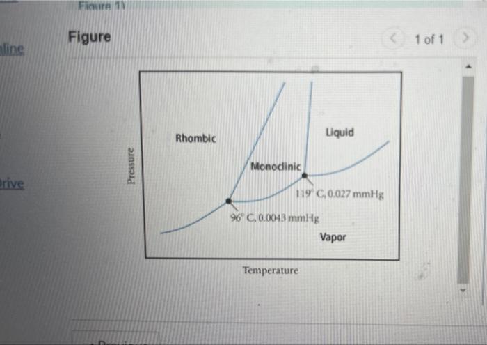 Solved Below what pressure will solid sulfur sublime? | Chegg.com